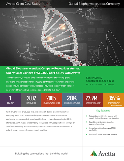 Pharma Case Study | Avetta