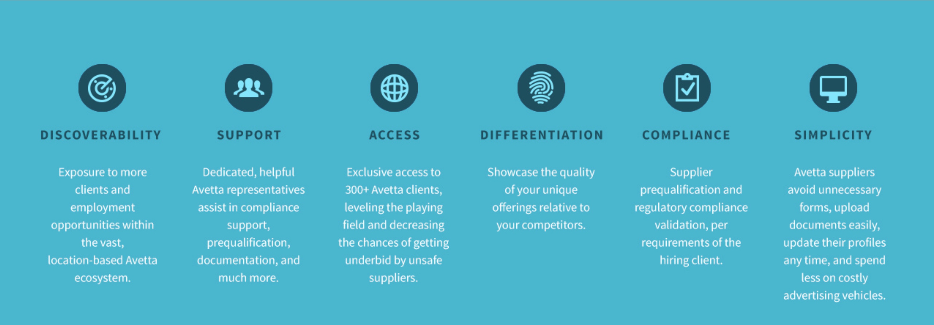 Contractor Management Program